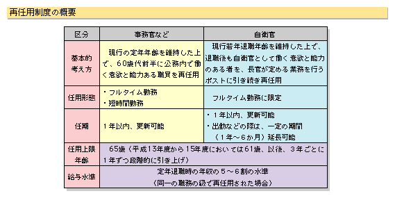 再審査制度